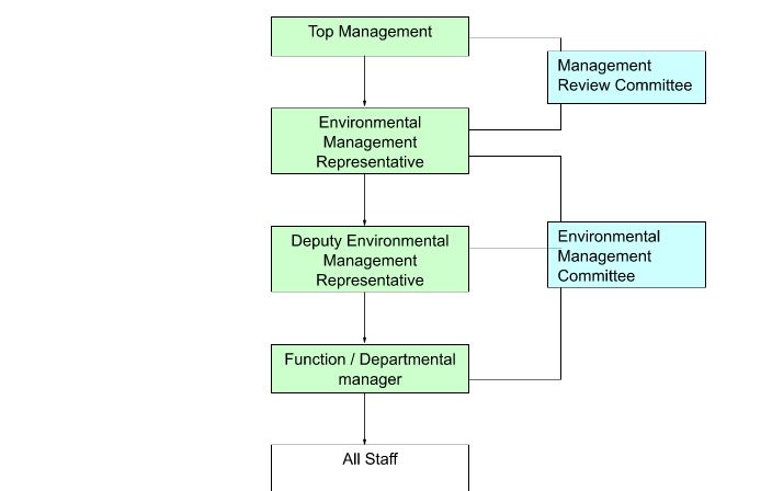 Environmental Management System – AQUATREAT